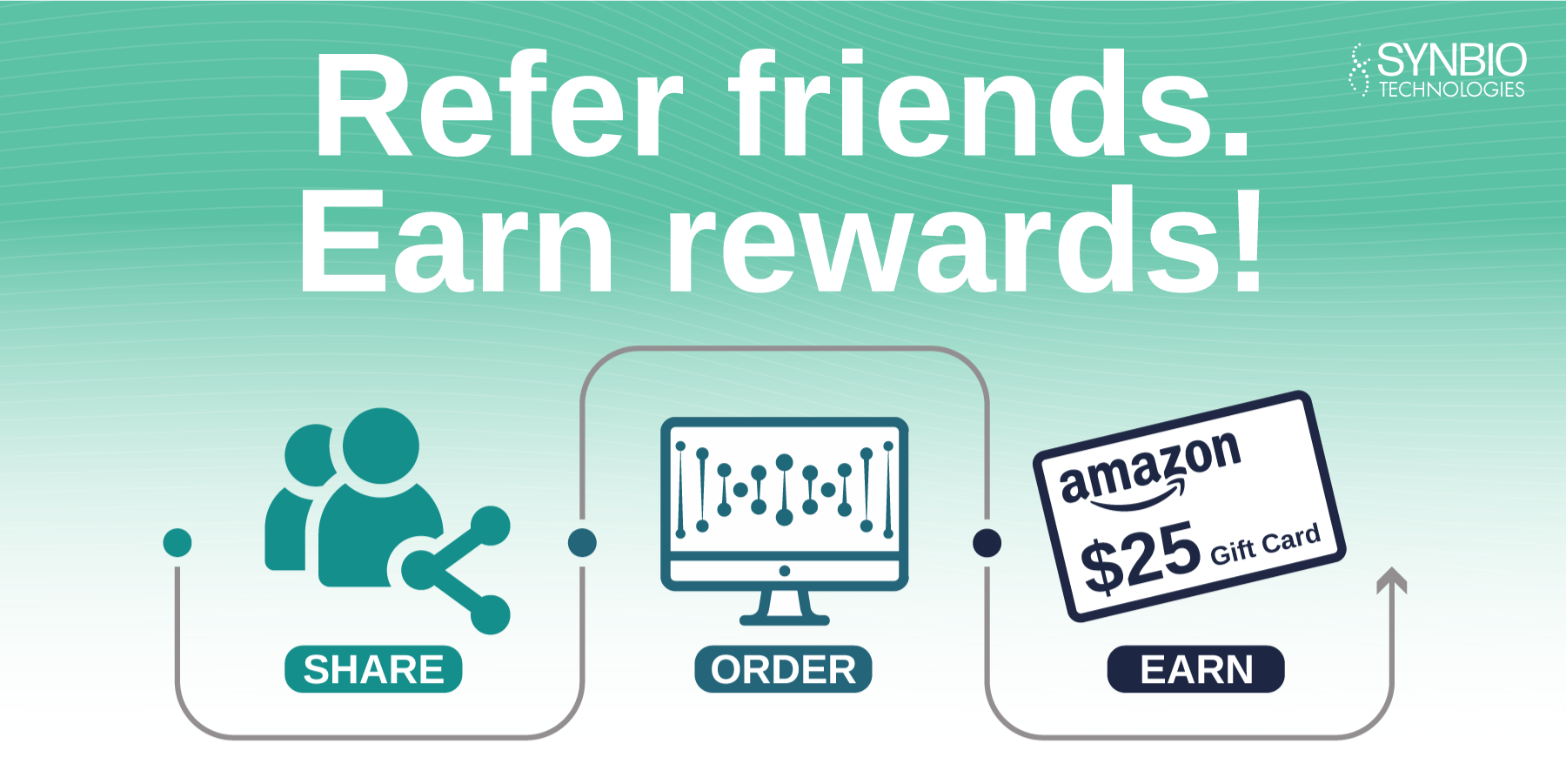 Synbio Technologies Referral Program